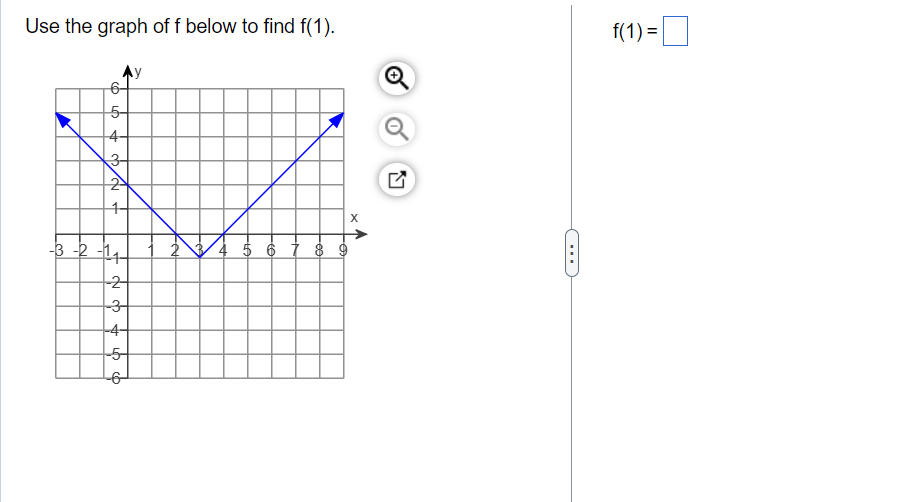 Solved Use the graph of f below to find f(1). f(1)= | Chegg.com