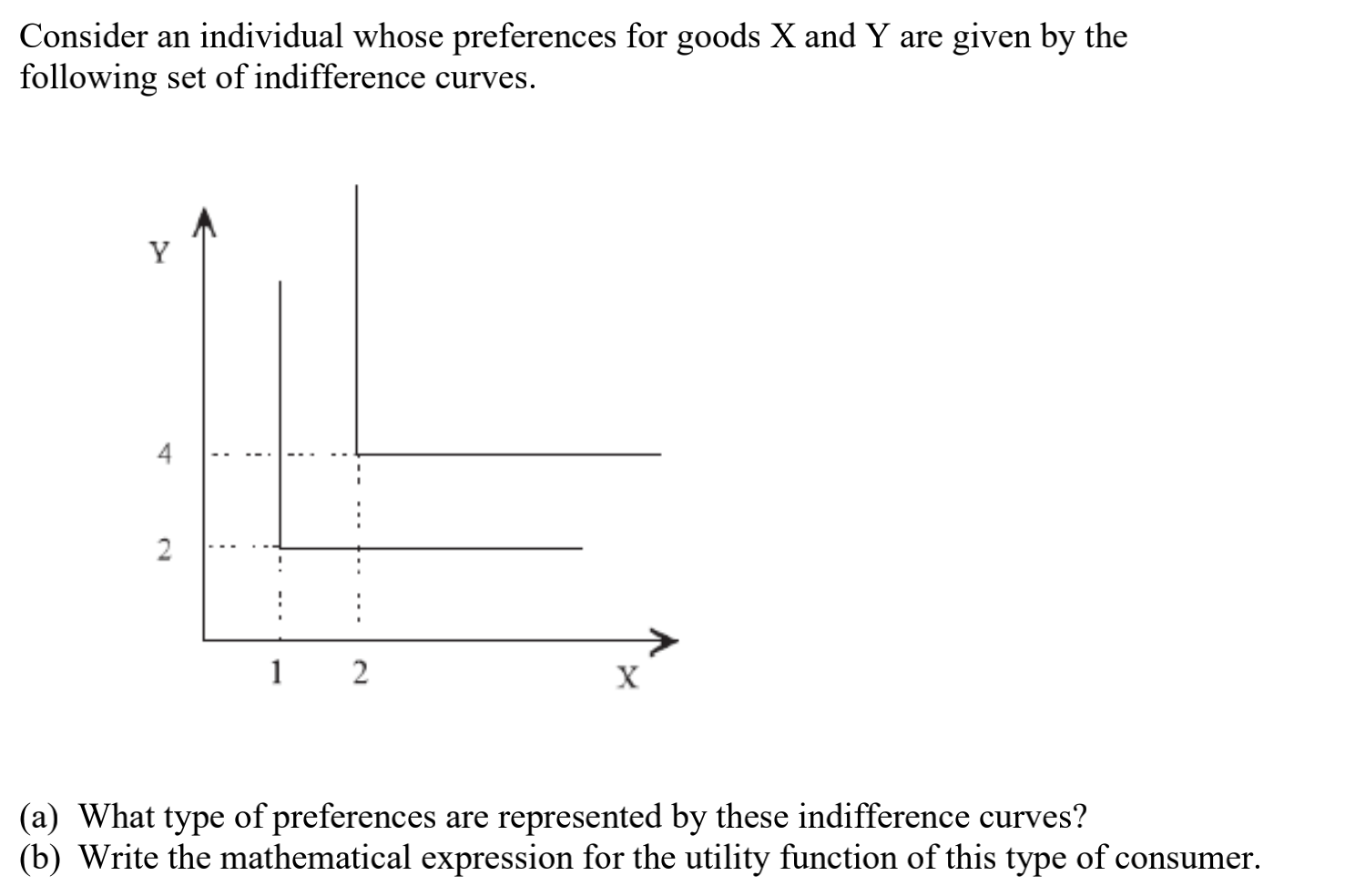 Solved Consider an individual whose preferences for goods X | Chegg.com
