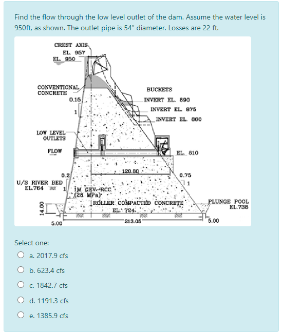 Solved Find the flow through the low level outlet of the | Chegg.com