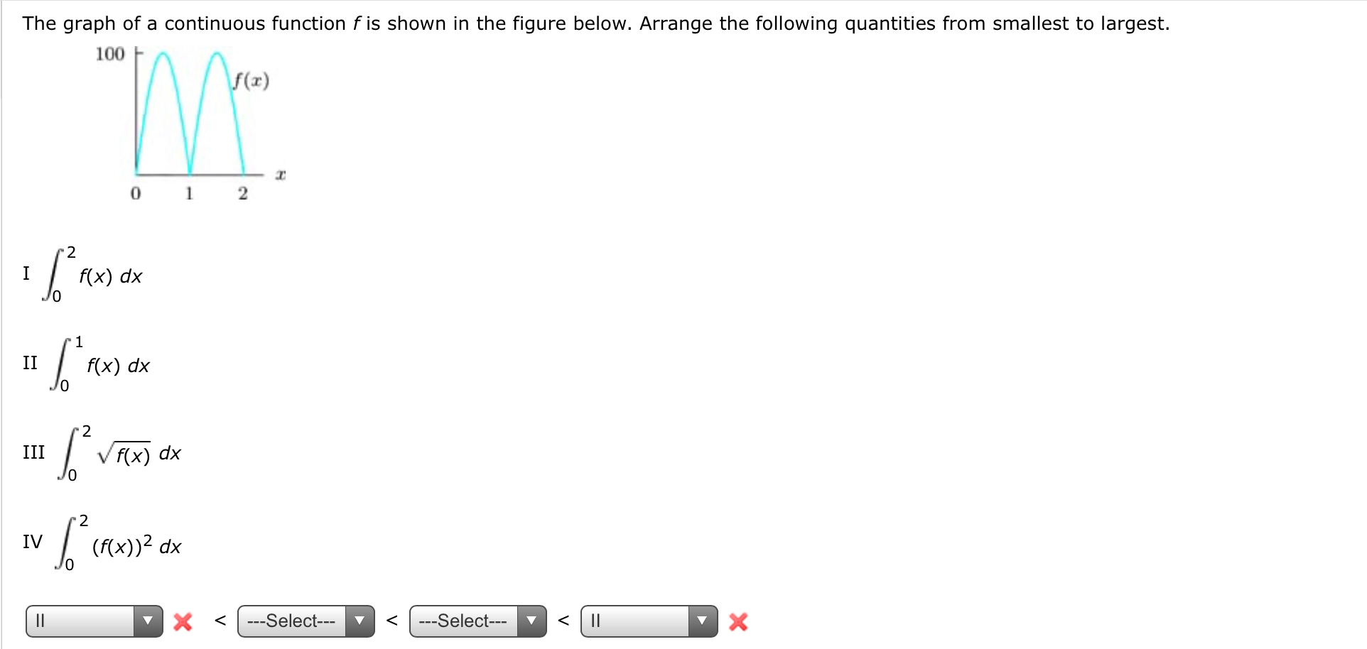 Solved The graph of a continuous function f is shown in the | Chegg.com