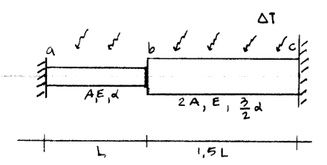 Solved The stepped bar is restricted at its ends as shown in | Chegg.com