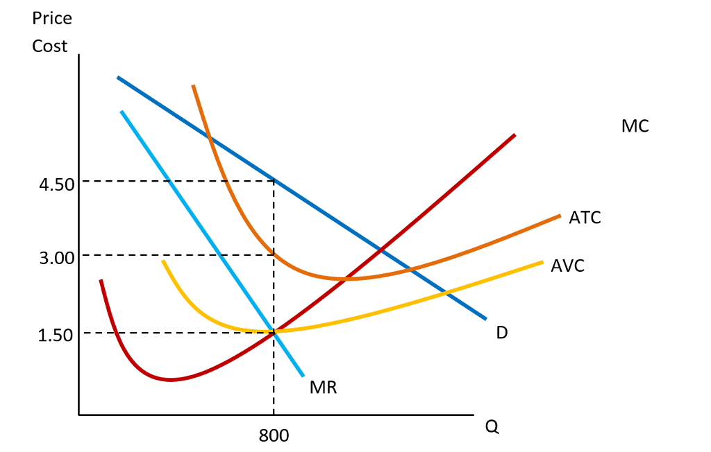 Solved 1. Use the graph below to answer the following | Chegg.com