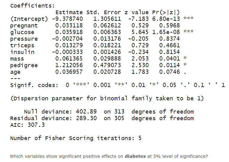 Solved Consider the following diabetes dataset: ? | Chegg.com