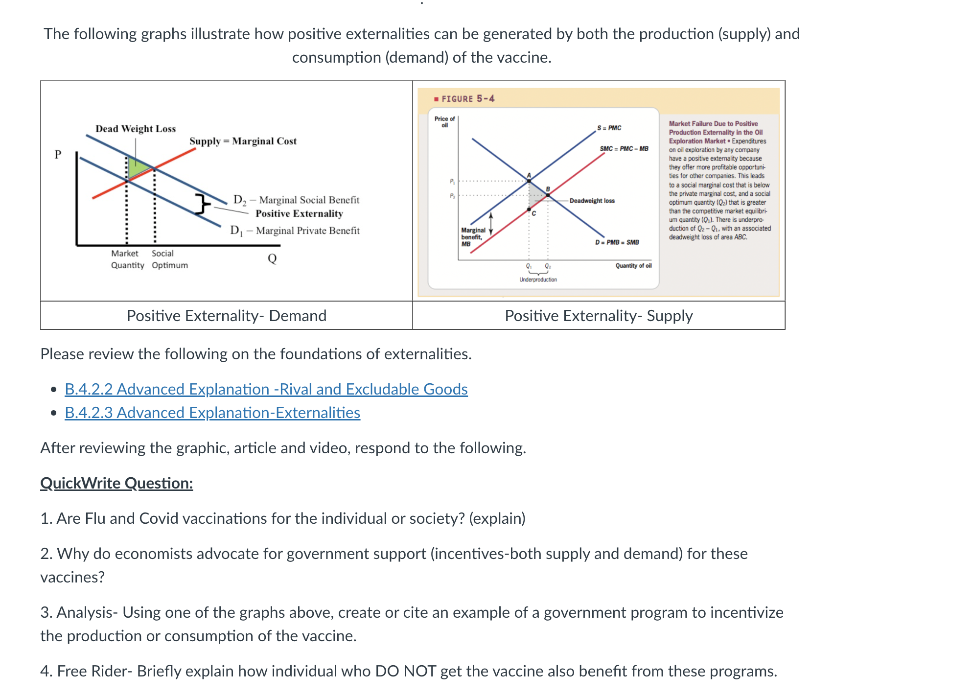 Solved The following graphs illustrate how positive | Chegg.com