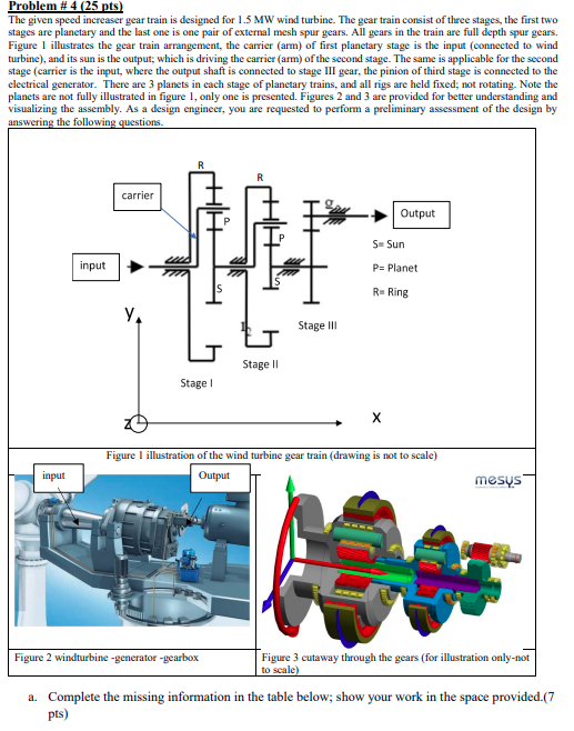 Solved Problem \#4 (25pts) The given speed increaser gear | Chegg.com