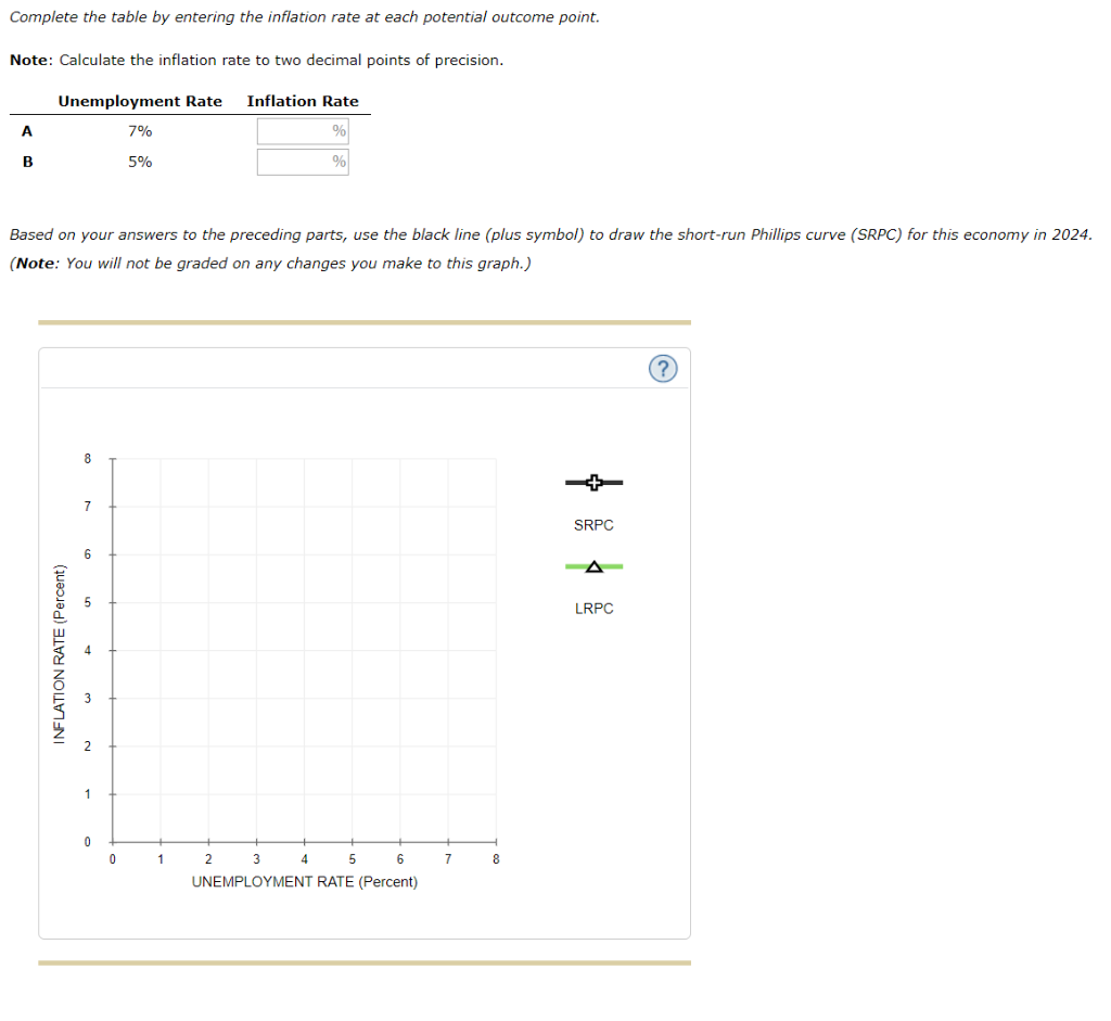 2. The Phillips curve in the short run and long run | Chegg.com