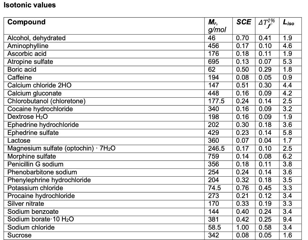 Calculate the Cryoscopic constant of each test below | Chegg.com