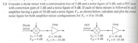 7.3 Consider a diode mixer with a conversation loss | Chegg.com