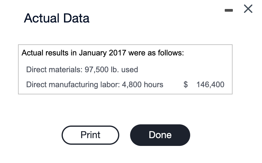 Solved Requirement 1. Compute the January 2017 price and | Chegg.com