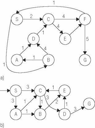 Solved Use the “plain vanilla” branch and bound and A* | Chegg.com