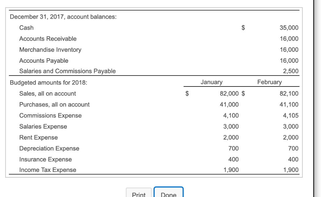 Solved cash receipts from customers for January and February | Chegg.com