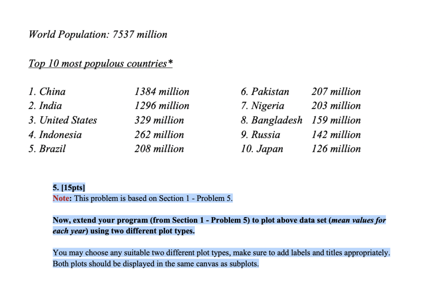 Solved World Population: 7537 million Top 10 most populous | Chegg.com