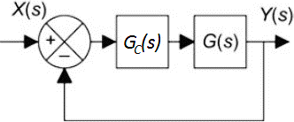 Solved Determine the transfer function of the phase-lead | Chegg.com