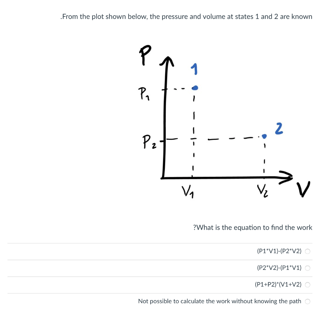 Solved .From the plot shown below, the pressure and volume | Chegg.com
