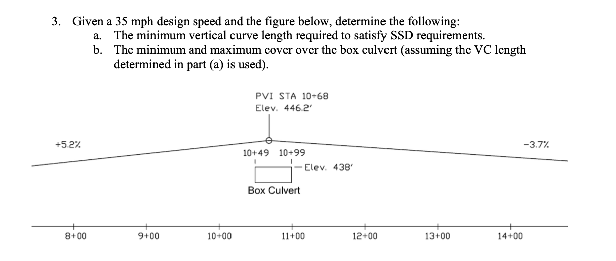 Solved 3. Given a 35mph design speed and the figure below, | Chegg.com