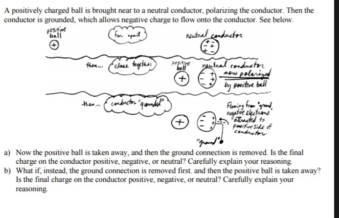 Solved A positively charged ball is brought near to a | Chegg.com