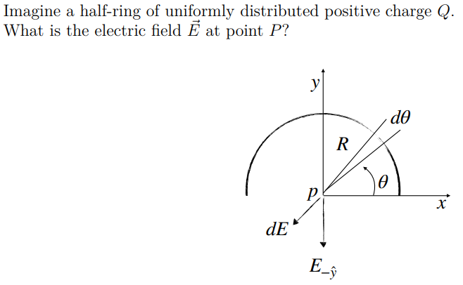 Solved Imagine a half-ring of uniformly distributed positive | Chegg.com