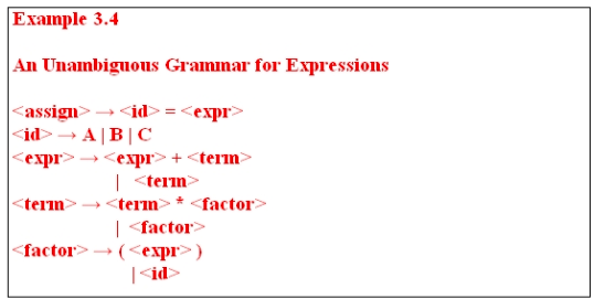 Solved 7. Using the grammar in example 3.4 show a parse tree | Chegg.com