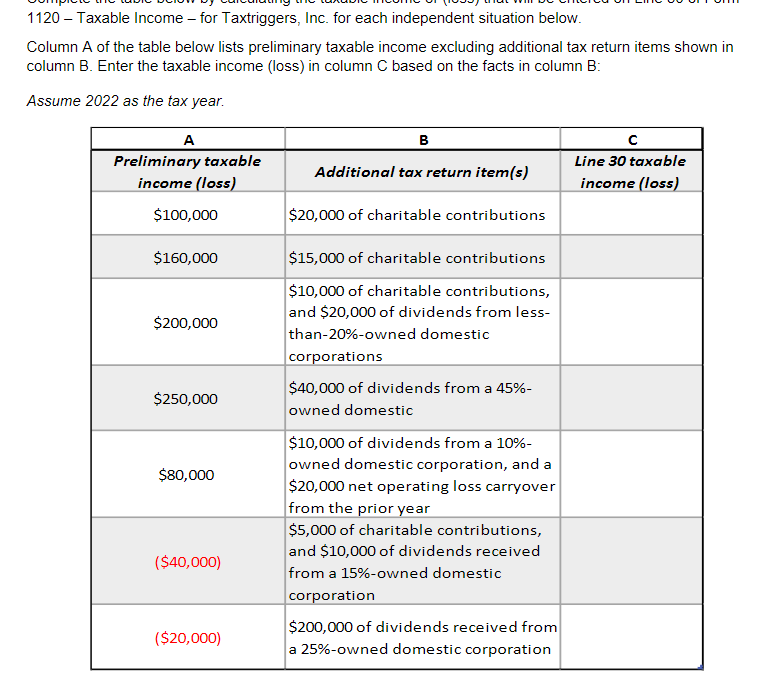 Solved 1120 - Taxable Income - for Taxtriggers, Inc. for | Chegg.com