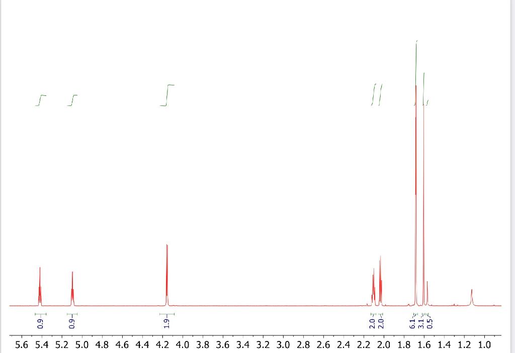 USE THE PECTRAS BELOW TO DETERMINE THE COMPOUND. THE | Chegg.com