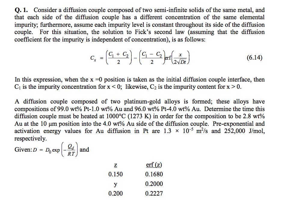 Solved Q. 1. Consider a diffusion couple composed of two | Chegg.com