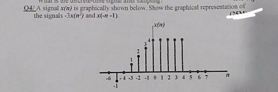Solved IS 3 Sisi 04/ A signal x(n) is graphically shown | Chegg.com