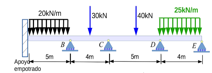 Solved Structural analysis problem Solve by the Cross method | Chegg.com