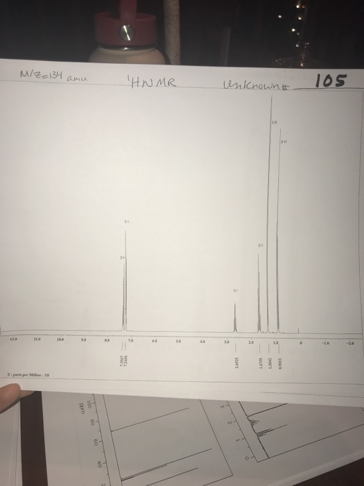 Solved Part A: Annotating Spectra 1. Annotate the IR | Chegg.com