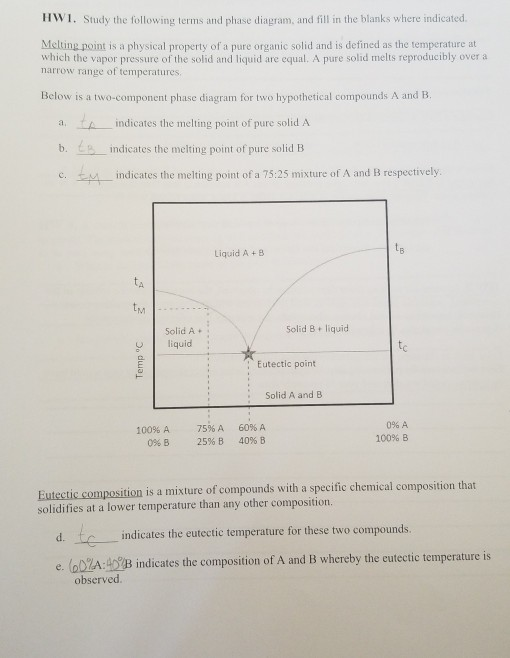 Solved HW. Study the following terms and phase diagram, and | Chegg.com