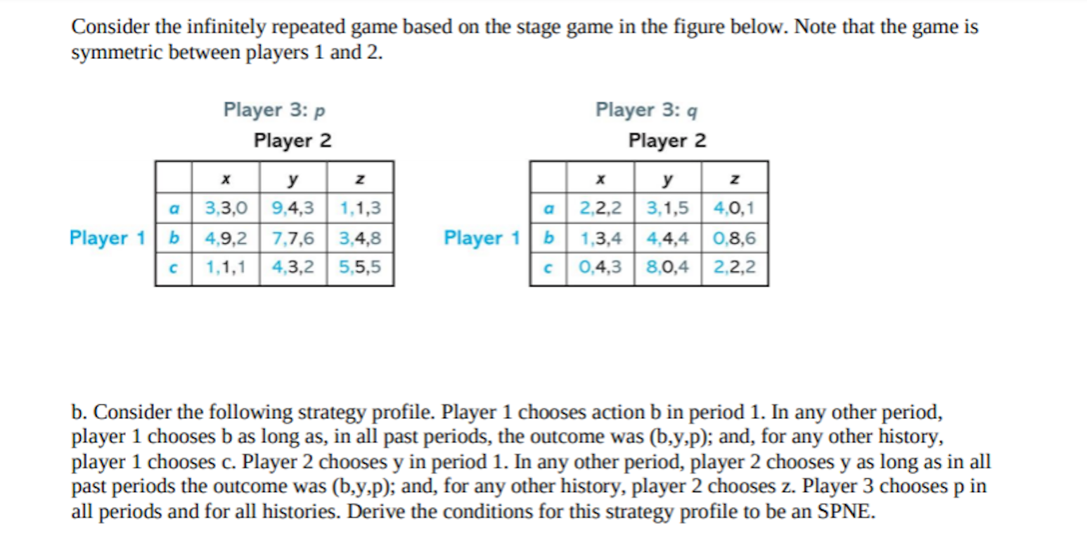 Solved Consider the infinitely repeated game based on the | Chegg.com