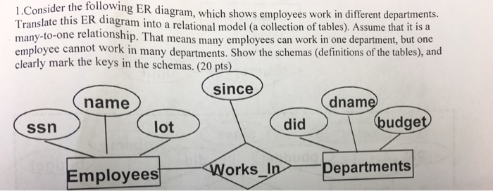 Solved Consider the following ER diagram. Translate this ER | Chegg.com