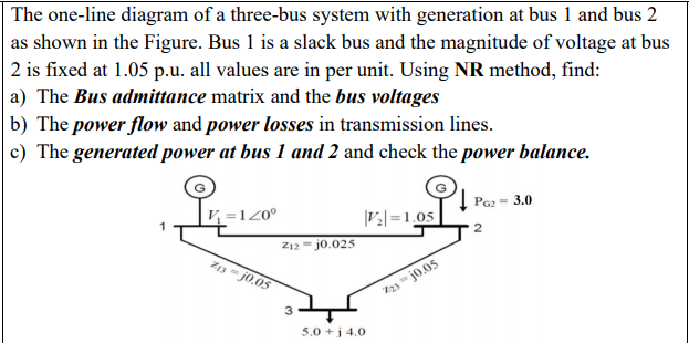Solved The one-line diagram of a three-bus system with | Chegg.com