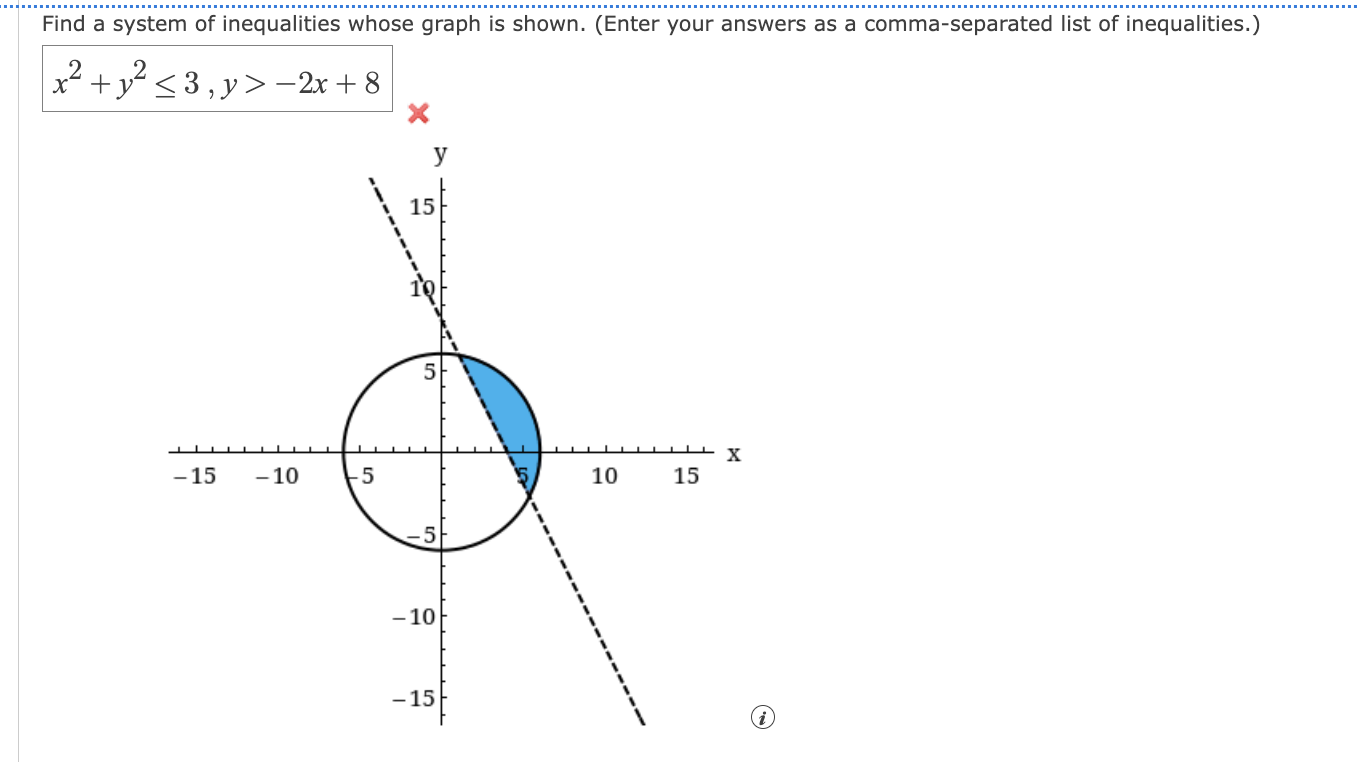 Solved Find a system of ﻿inequalities whose graph is ﻿shown. | Chegg.com