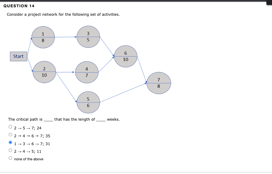 Solved Consider a project network for the following set of | Chegg.com