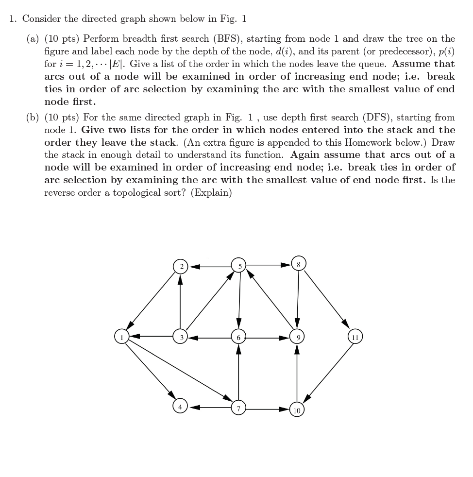 Solved 1. Consider the directed graph shown below in Fig. 1 | Chegg.com