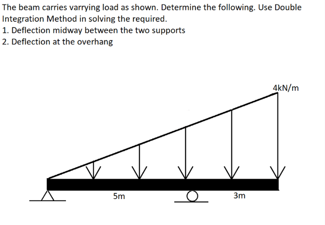 Solved The beam carries varrying load as shown. Determine | Chegg.com