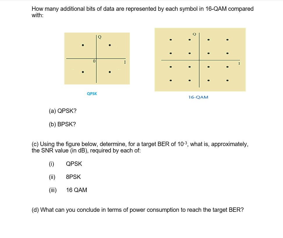 Solved How many additional bits of data are represented by | Chegg.com