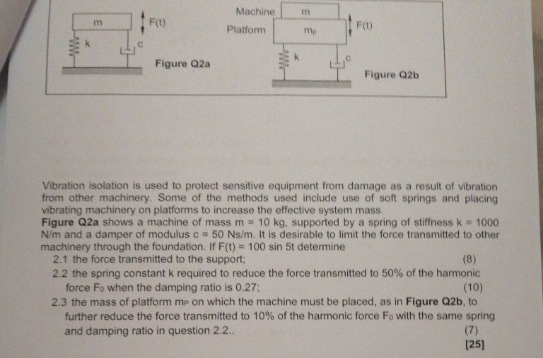 Solved Machine F(t) m F() Platform mp Figure Q2a Figure Q2b | Chegg.com