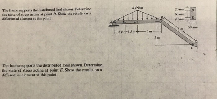 Solved The frame supports the distributed load shown. | Chegg.com