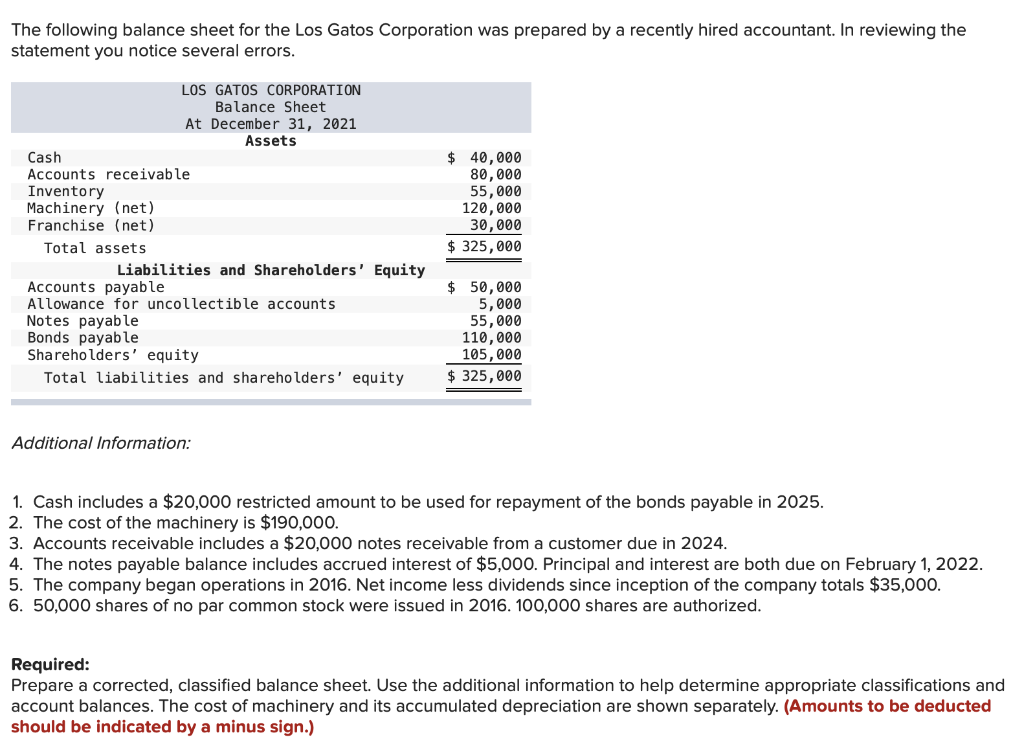 Solved The following balance sheet for the Los Gatos | Chegg.com
