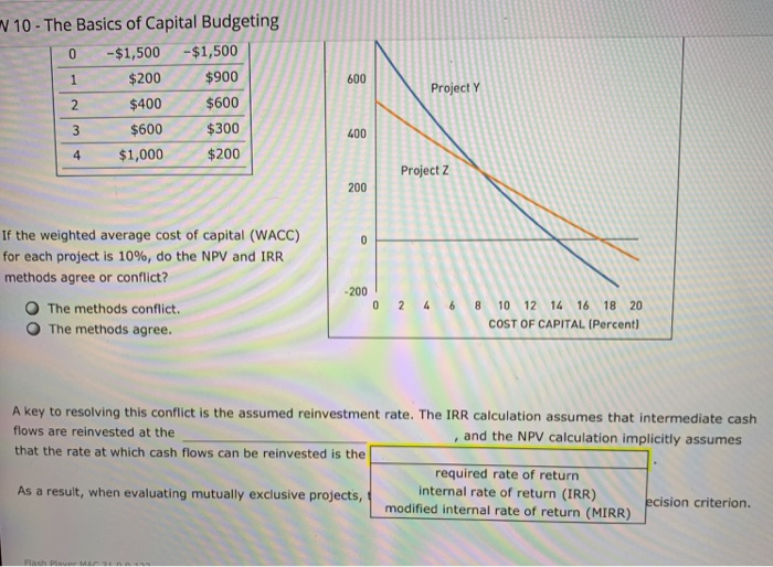 Solved 6. Understanding the NPV profile If an independent | Chegg.com