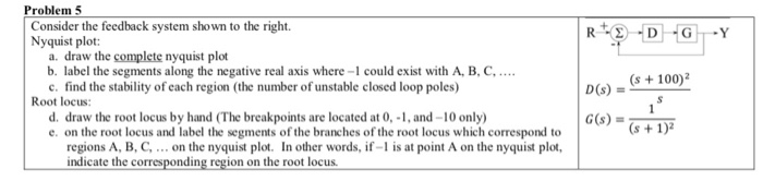 Solved Problem 5 Consider the feedback system shown to the | Chegg.com