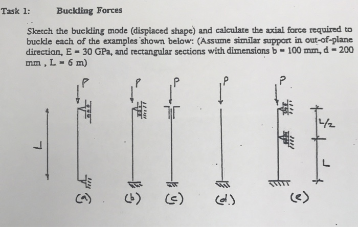 Solved Task 1: Buckling Forces Sketch the buckling mode | Chegg.com