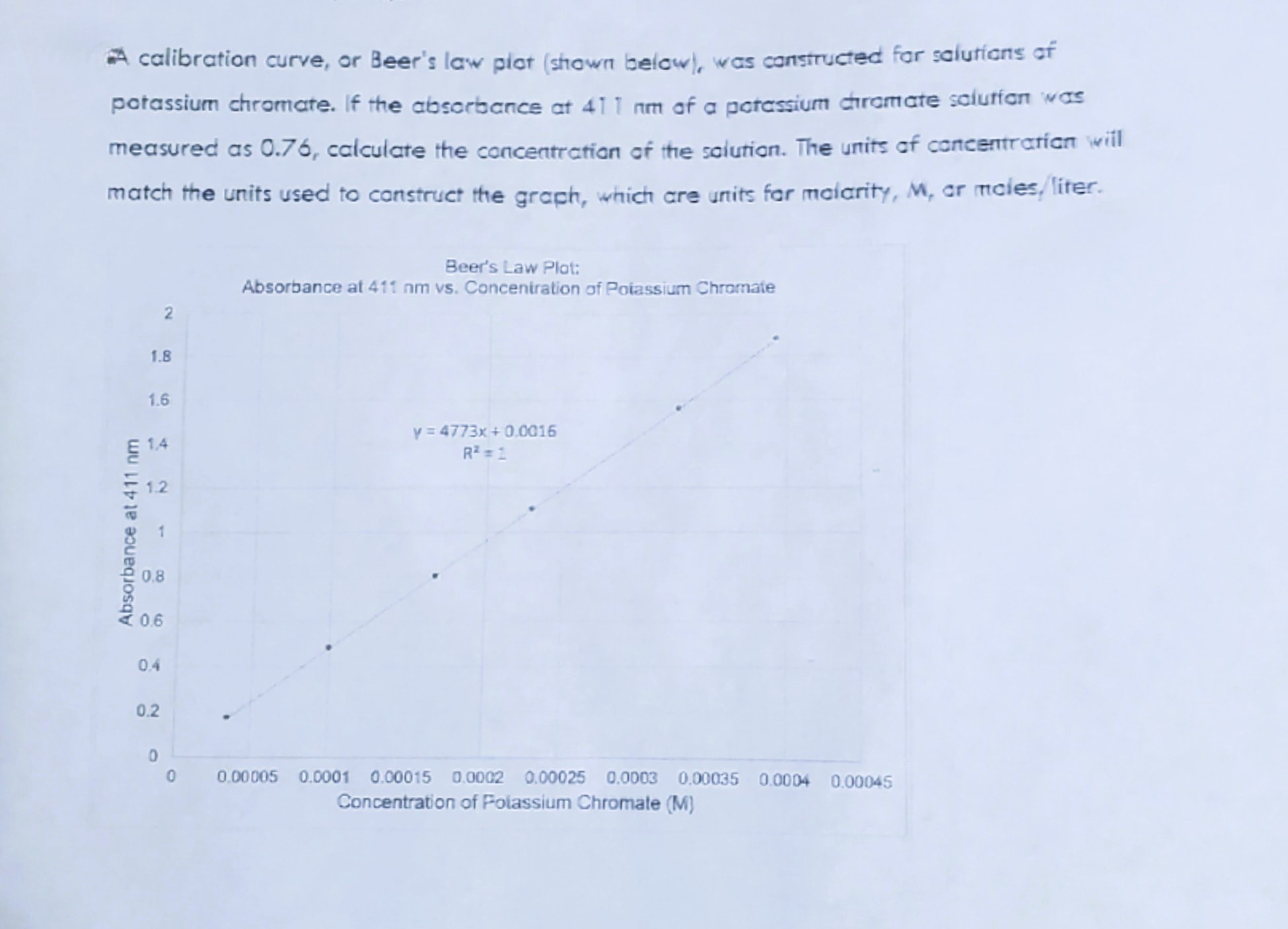 Solved calibration curve, or Beer's law plot (shown below), | Chegg.com