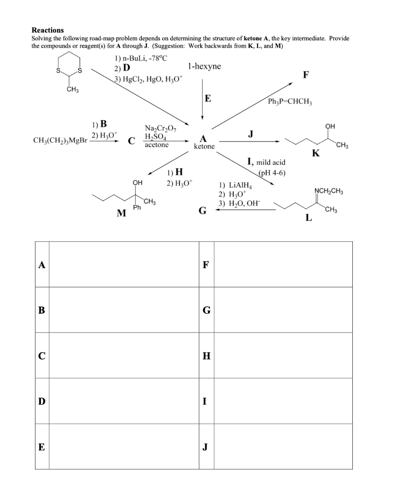 Solved Reactions Solving the following road-map problem | Chegg.com