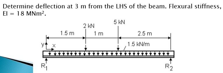 Solved Determine deflection at 3 m from the LHS of the beam. | Chegg.com