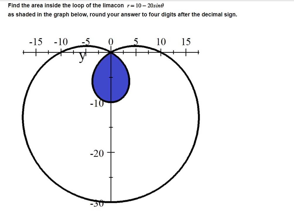 Solved Find the area inside the loop of the limacon | Chegg.com