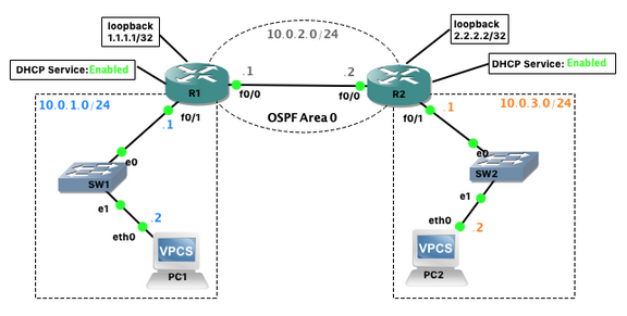 Solved PC1 sends an ICMP ECHO request to PC2. Which MAC | Chegg.com