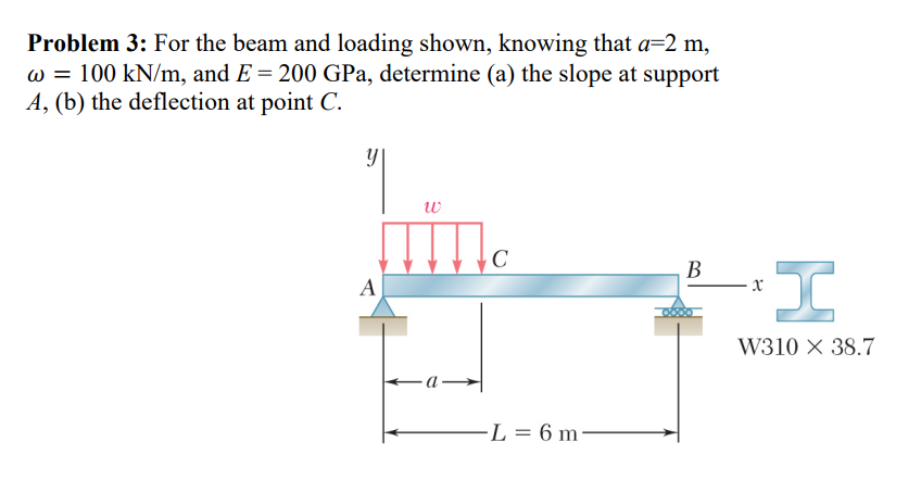 Solved Problem 3: For the beam and loading shown, knowing | Chegg.com