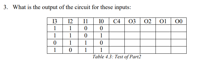 Part 2: 1. Obtain the logic diagram of a digital | Chegg.com